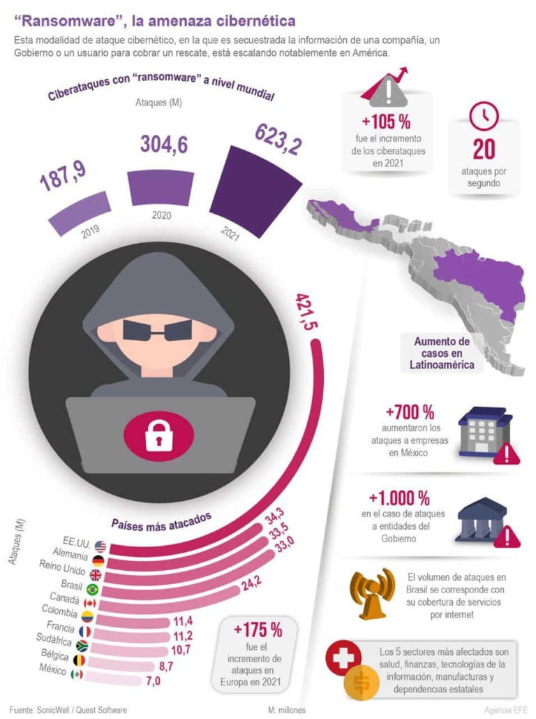 [Infografía]'Ransomware': se duplican los ciberataques en el mundo ...