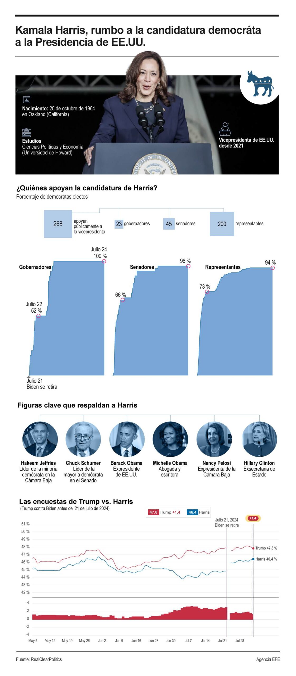 [Infografía] Comienza la votación para designar oficialmente a Kamala ...