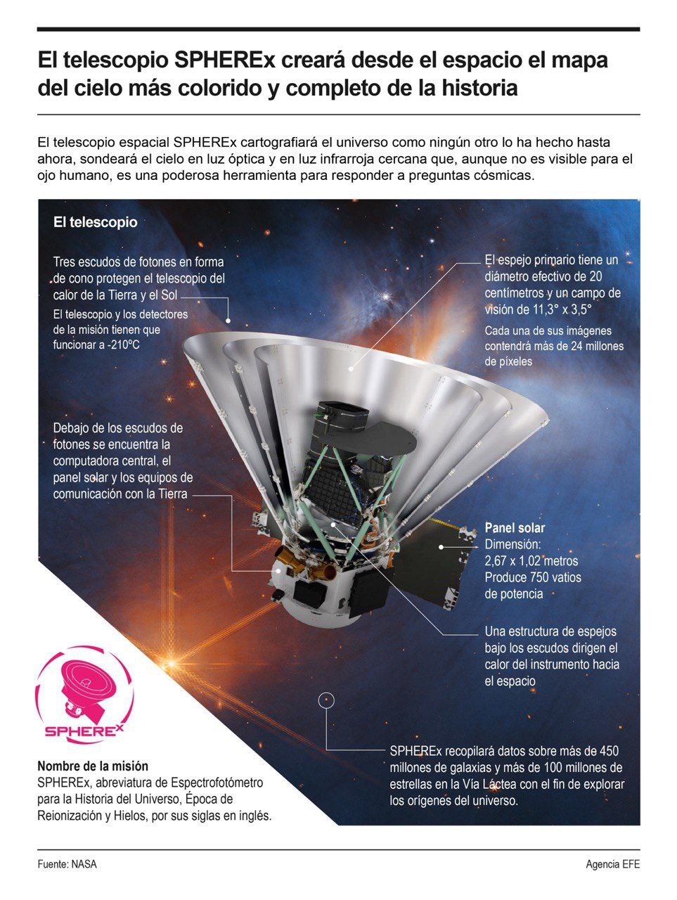 [Infografía] SPHEREx y PUNCH, las misiones de la NASA para ver el ...